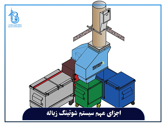 نحوه تمیز کردن کانال شوتینگ زباله به چه صورت است؟